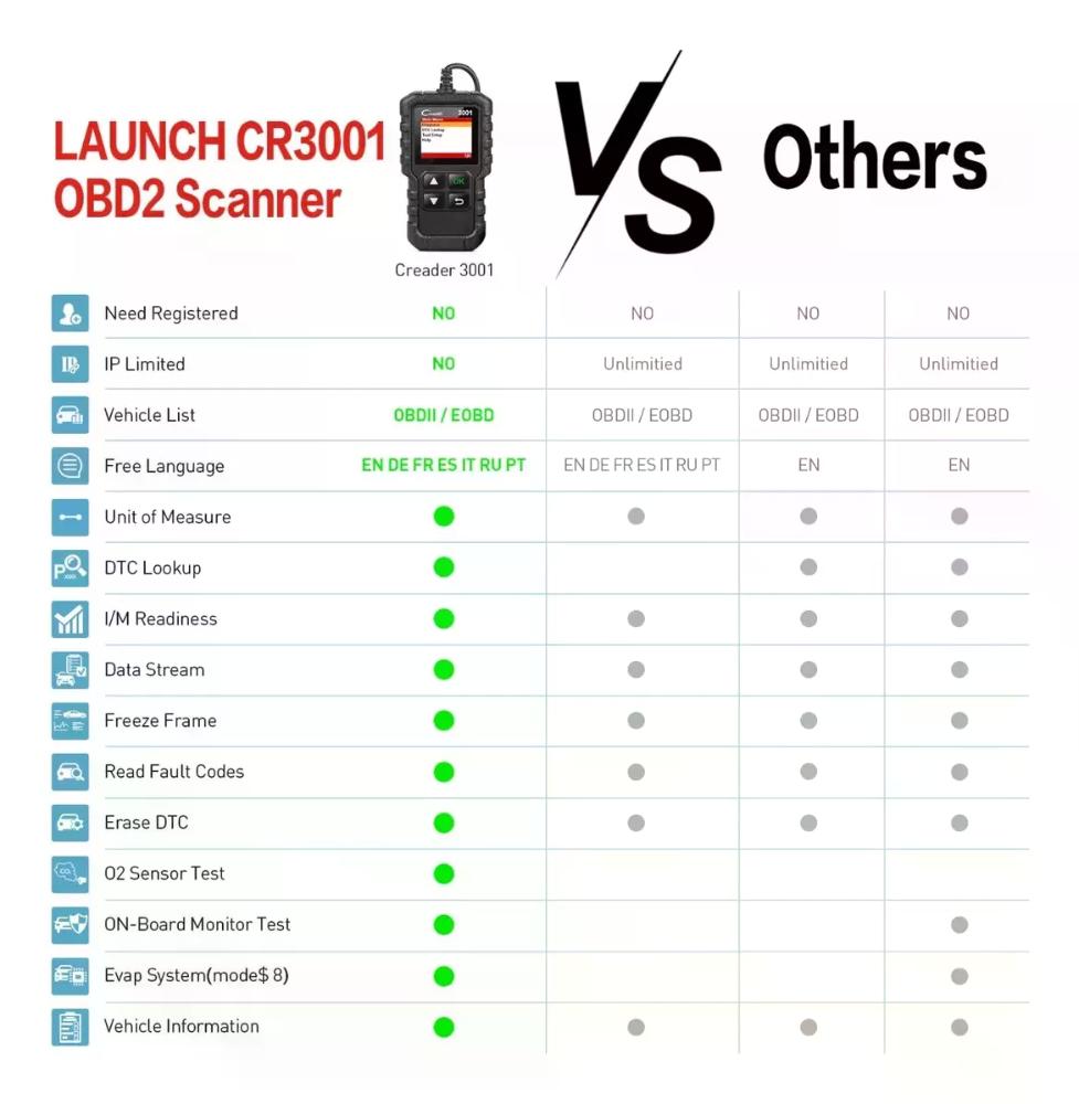 Escaner Automotriz Launch Creader 3001 Obd2 Scanner Multimar - Imporchile
